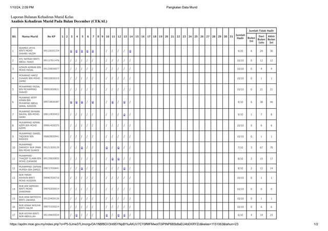 Data Kehadiran kelas lengkap dan mempuyai analisis | PDF