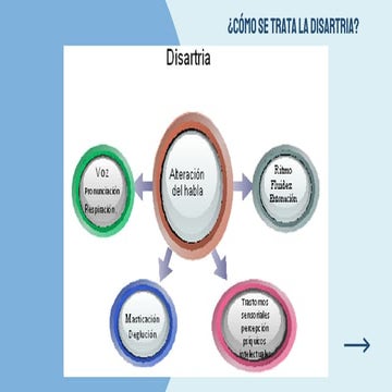 Disartria .pdf