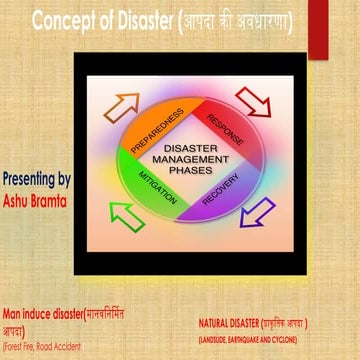 Disaster Pptx Geography 00000100020003000400050006000700880009000 Pptx