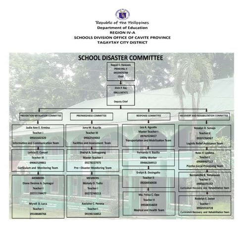 Disaster Committee Map.docx