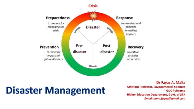Disaster Risk Reduction | PPTX