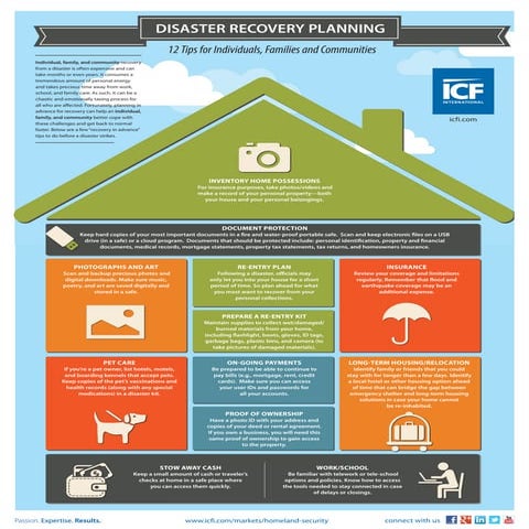 Disaster Recovery Planning Tips: National Preparedness Infographic | PDF