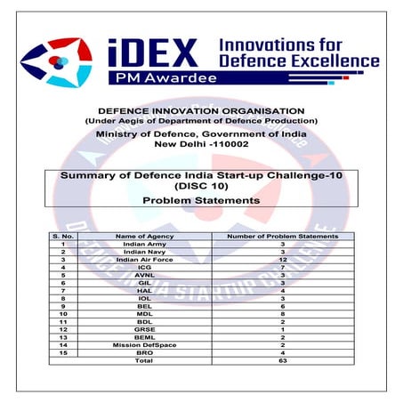 DISC 10 Problem Statements.pdf