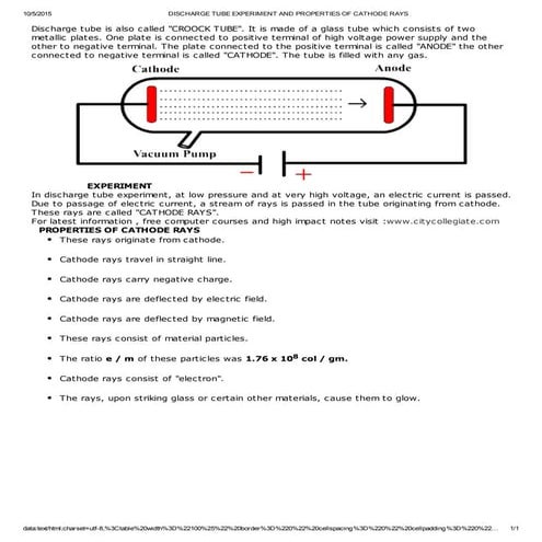 Discharge tube experiment and properties of cathode rays | PDF
