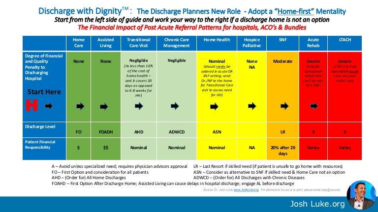 Benefits By Discharge Type Chart – Themeroute