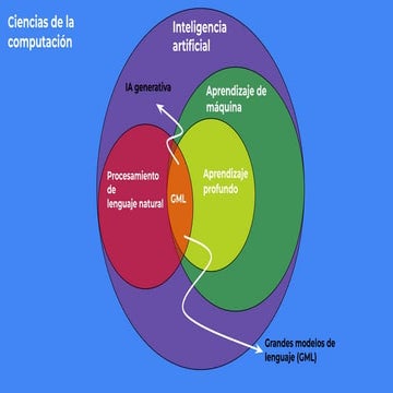 Exploring Artificial Intelligence: Machine Learning, Deep Learning, and ...