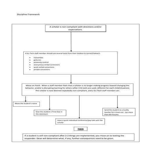 Discipline framework | DOCX