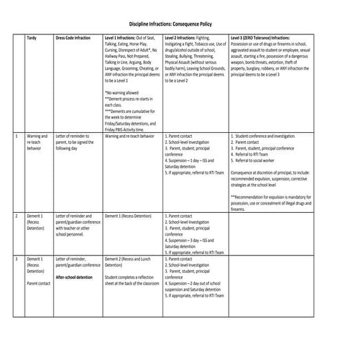 Discipline infractions wicker elementary | PPT | Free Download