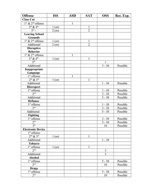 Attendance deanrollout (1) | PDF