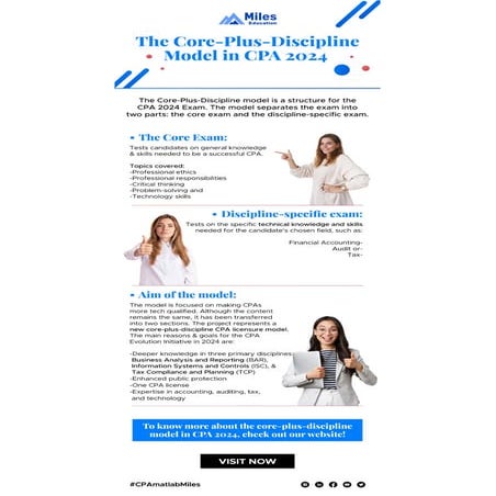 The Core-Plus-Discipline Model in CPA 2024 | PDF