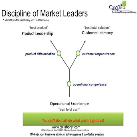 Discipline of market leaders | PPTX
