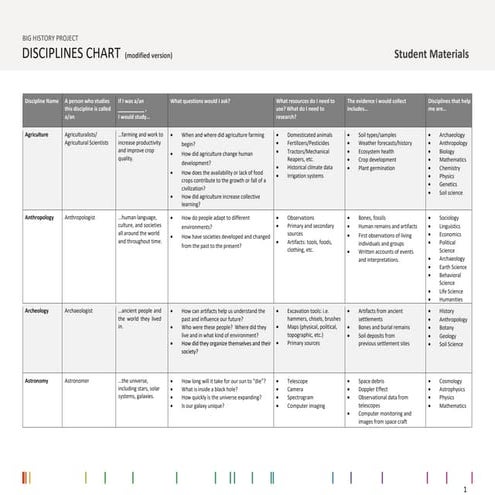 DisciplinesChart2.pdf