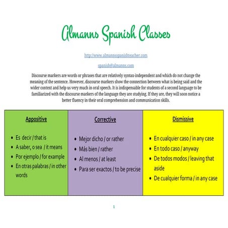 Spanish Discourse Markers | PDF