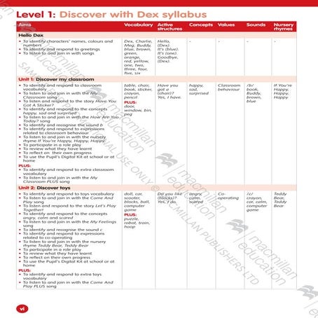 Discover with-dex-level-1-scope-and-sequence | PDF