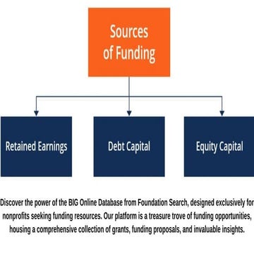 Unleash Opportunities with the BIG Online Database from Foundation ...