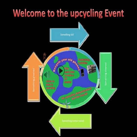 Discovery board | PPTX