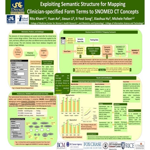 Exploiting Semantic Structure for Mapping Clinician-specified Form Terms to SNOMED CT Concepts ...