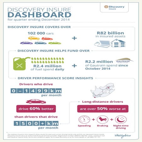 DISCOVERY INSURE DASHBOARD | PDF