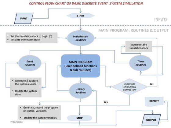 Kc system-flow chart | PPT