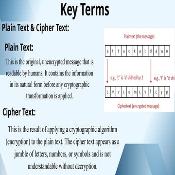 Types of Cryptograph Symmetric Ceaser cipher and also about Assymetric ...