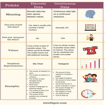Nominal data vs ordinal data - comparison chart