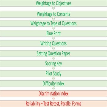 Discrimination index | PDF