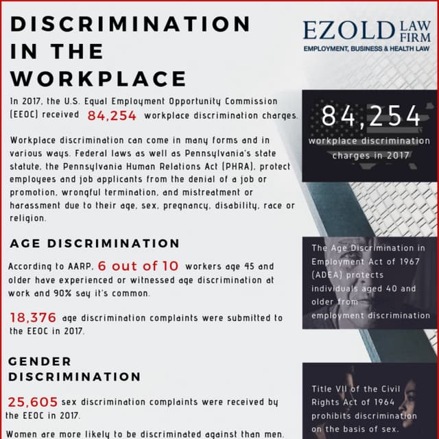 Discrimination in the Workplace | PDF