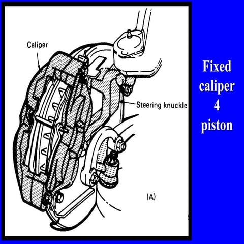 disc brake | PPT