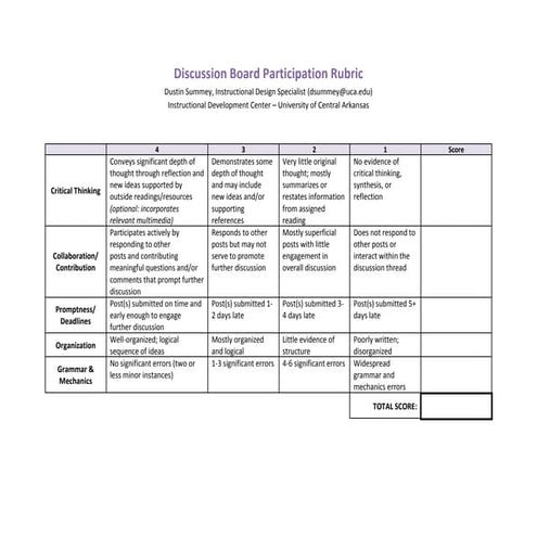 Discussion Board Participation Rubric | PDF