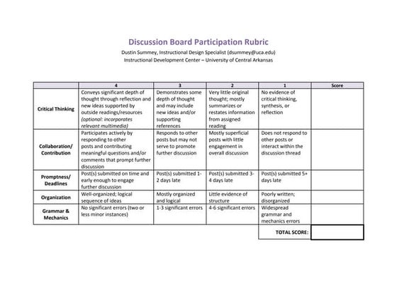 Discussion board rubric 1 | PDF