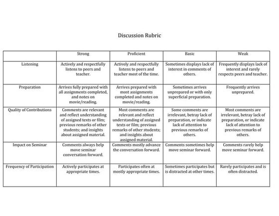 Participation Rubric | PDF