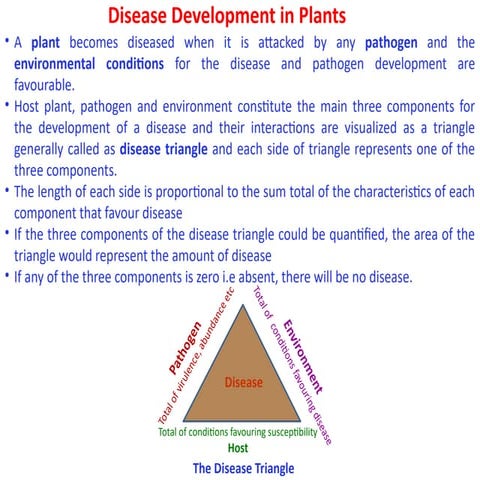 Epidemiology of plant diseases | PPTX