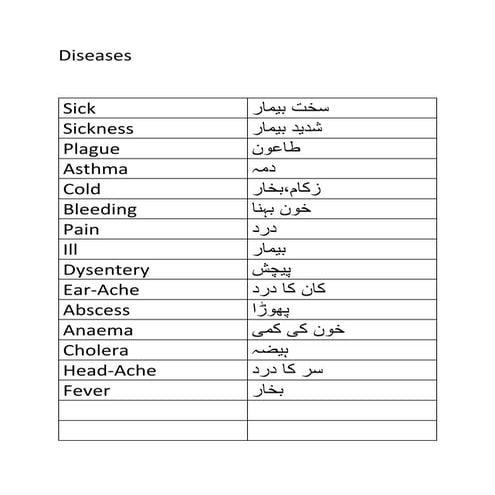 Diseases vocabulary | PDF