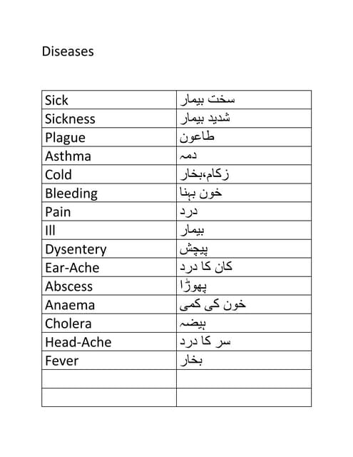 Disease Names Meaning Images Disease Vocabulary List Of Epidemics And