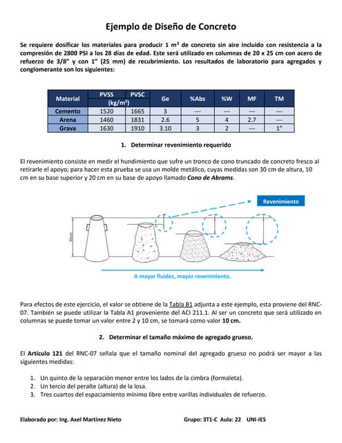 Tablas ACI - RNC para diseño de concreto | PDF