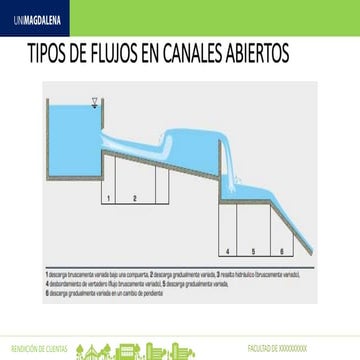 DISEÑO DE CANALES CON FLUJO UNIFORME SMQS.pptx