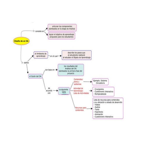 Marbeta presentations