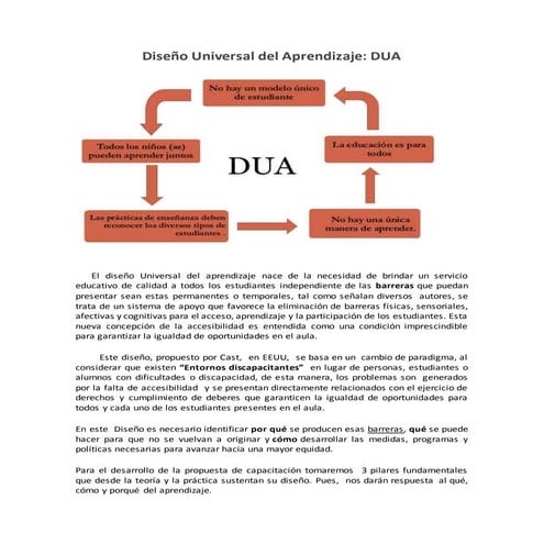 Diseño universal del aprendizaje dua | DOCX
