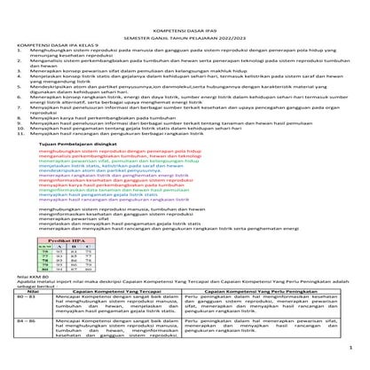 DISKRIPSI IPA KELAS 9 GANJIL INPUT E_RAPORT.docx