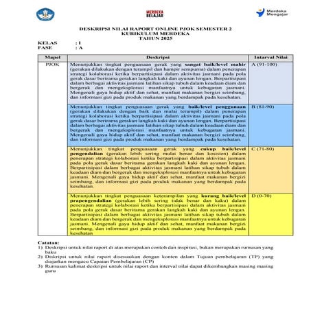 DISKRIPSI NILAI RAPORT ONLINE PJOK KELAS 1-6 SEM 2 KKG PJOK 2025.pdf