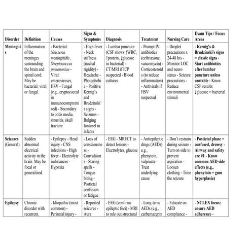 Disorder relating to the body_Definit.docx