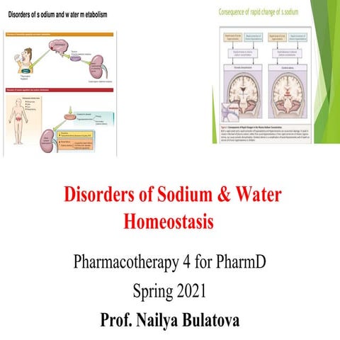 Disorders of Na & H20 homeostasis 2021.ppt