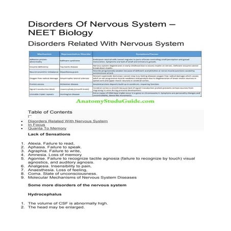 Disorders Of Nervous System – NEET Biology | DOCX