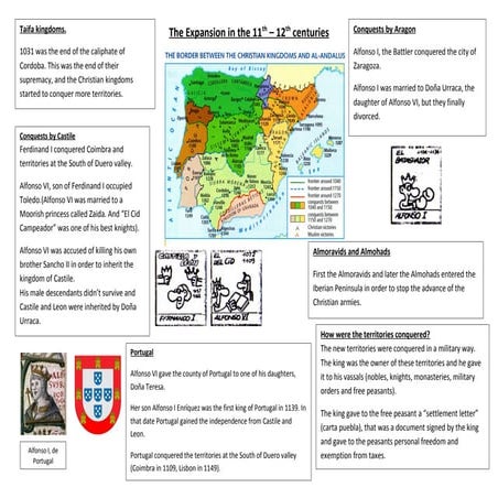 Portuguese Exploration and War by Shane Tremblay | PPT