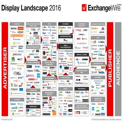 Display landscape jp-2016exchangewire-japan updated102516 | PPT