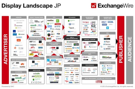 Gartner Digital Marketing Transit Map | PPT