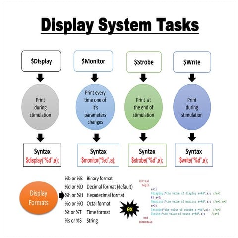 Display system task | PDF