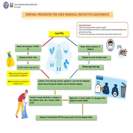 Disposal-Procedure-of-PPE.docx