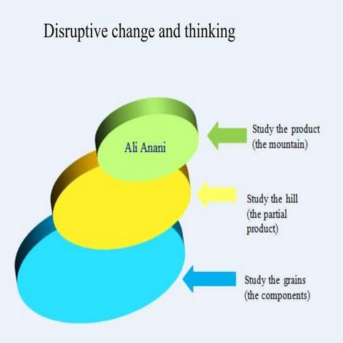 Disruptive change and thinking | PPT