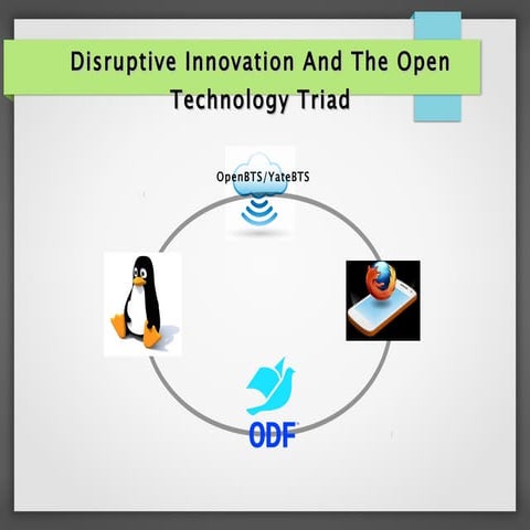 Disruptive Innovation Open Technology Triad | PPT